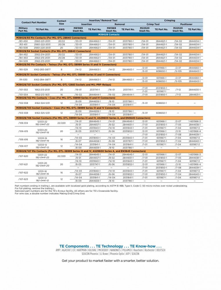 TE DEUTSCH QPL contacts guide page 5