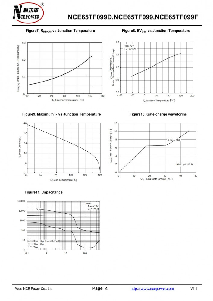 NCE65TF099F datasheet page 4