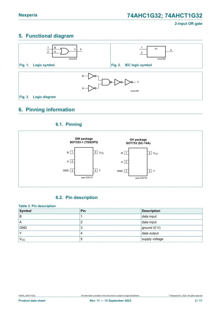 74AHCT1G32 datasheet page 2
