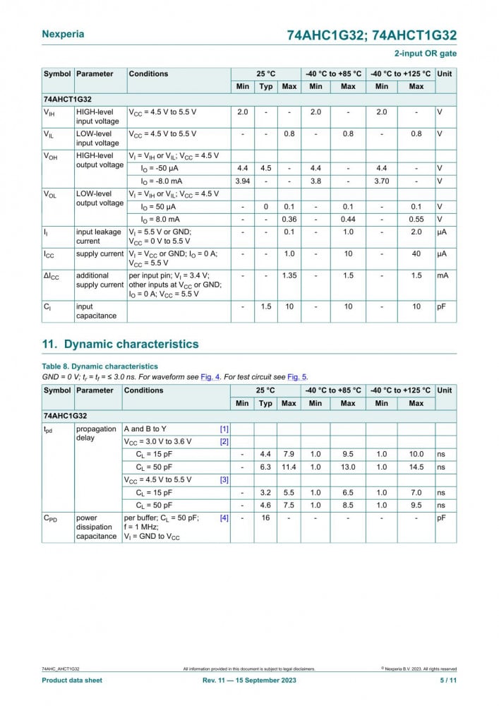 74AHCT1G32 datasheet page 5