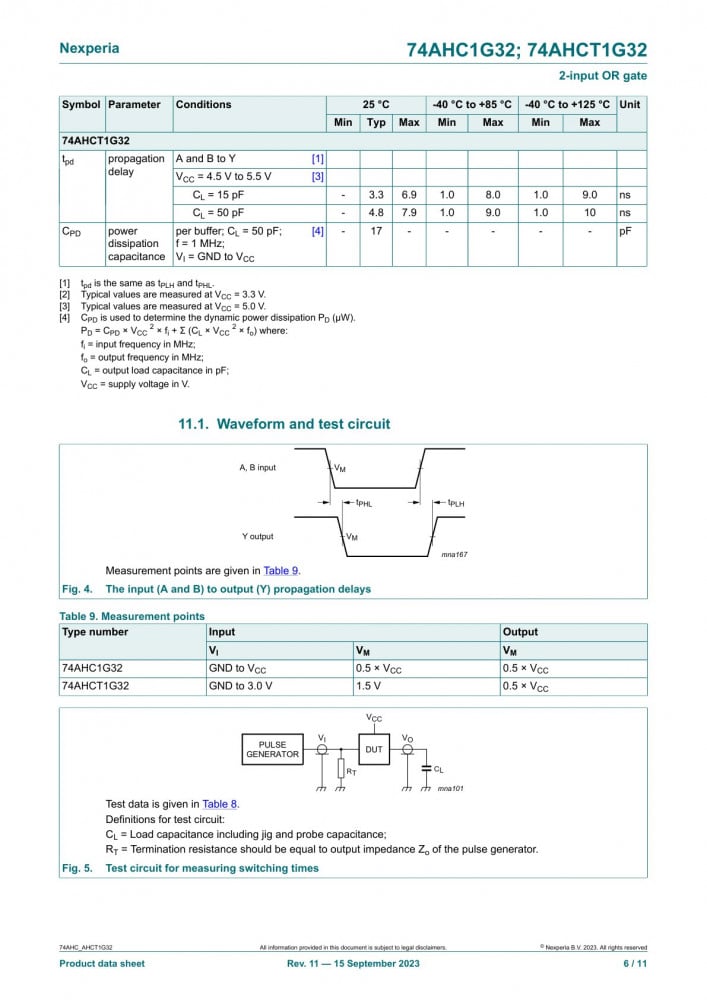 74AHCT1G32 datasheet page 6