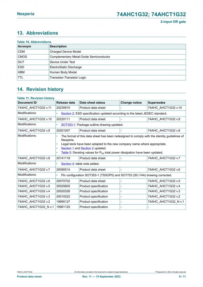 74AHCT1G32 datasheet page 9