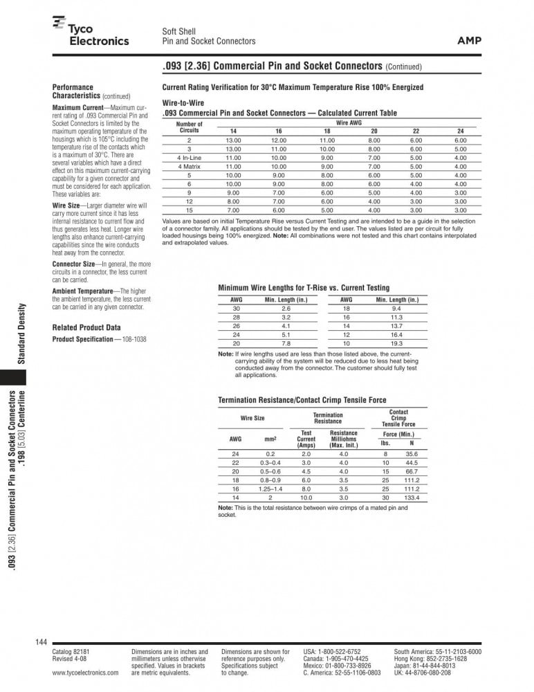 TE Connectivity 5.0 PKC technical document page 10