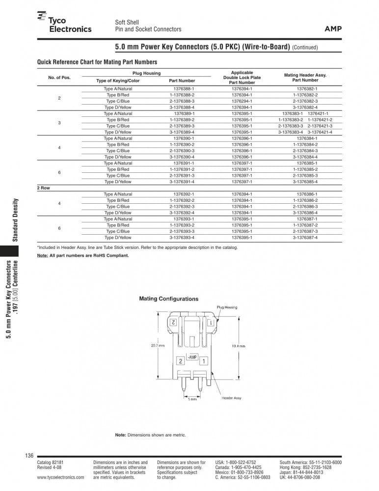 TE Connectivity 5.0 PKC technical document page 2