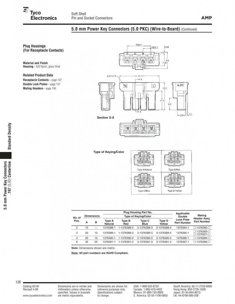 TE Connectivity 5.0 PKC technical document page 4