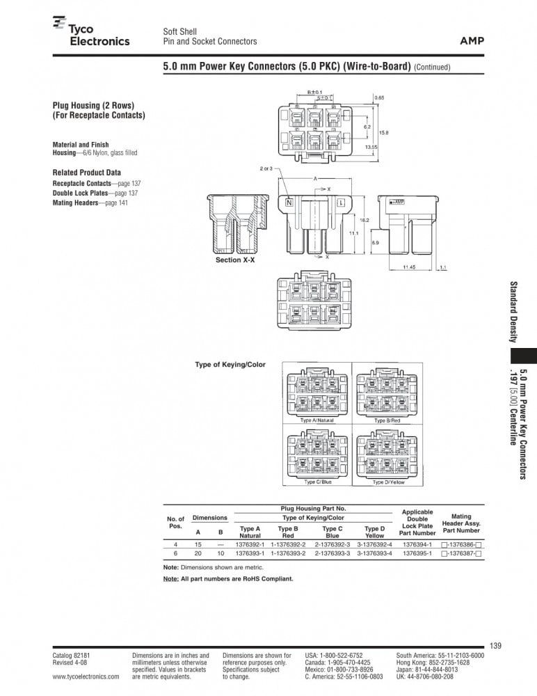 TE Connectivity 5.0 PKC technical document page 5