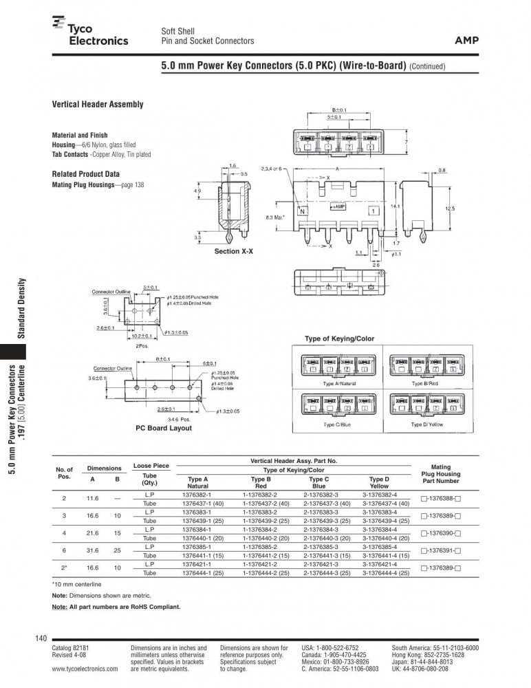TE Connectivity 5.0 PKC technical document page 6