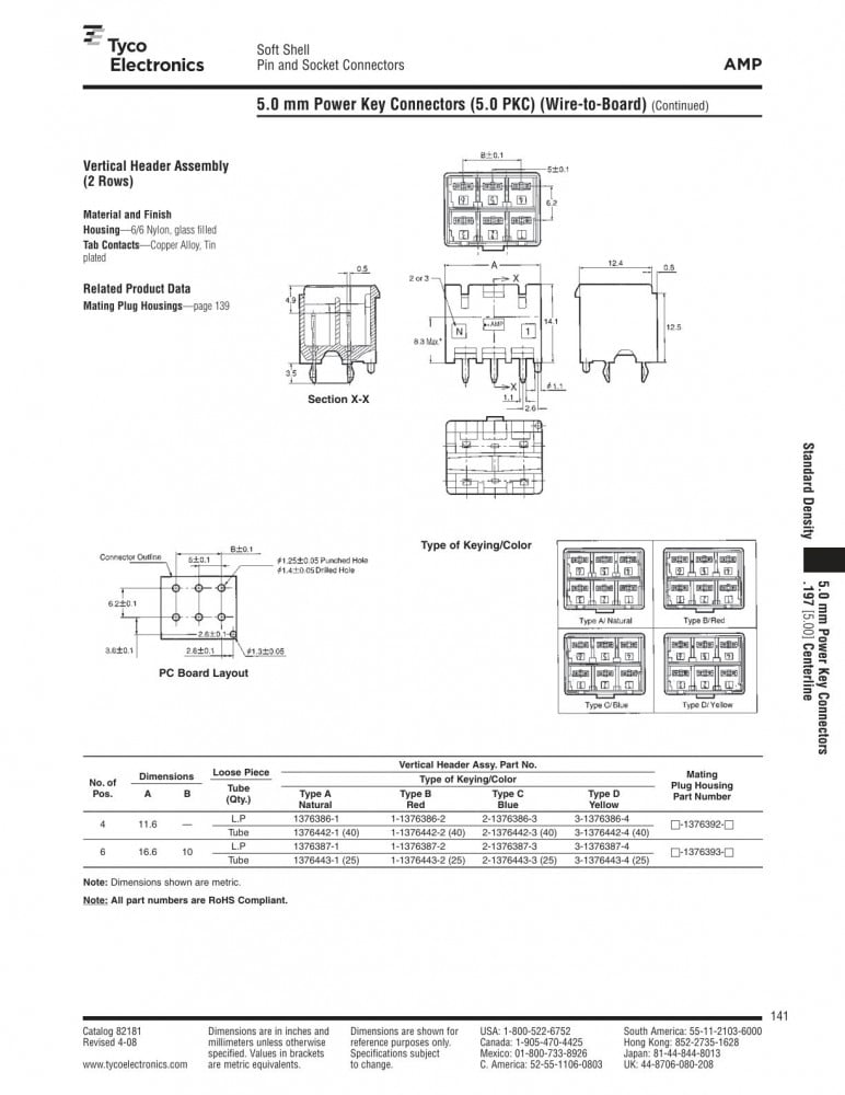 TE Connectivity 5.0 PKC technical document page 7