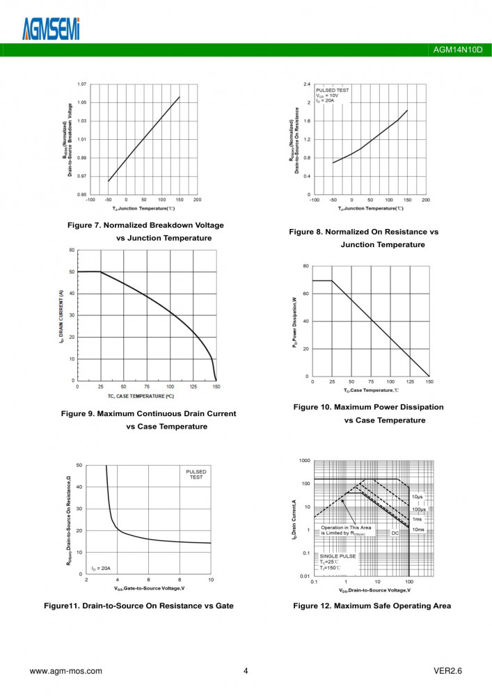 AGM14N10D datasheet page 4