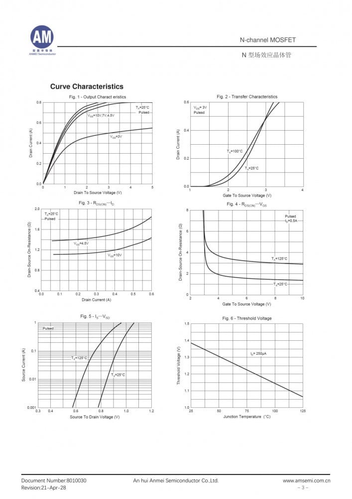 2N7002KM datasheet page 3