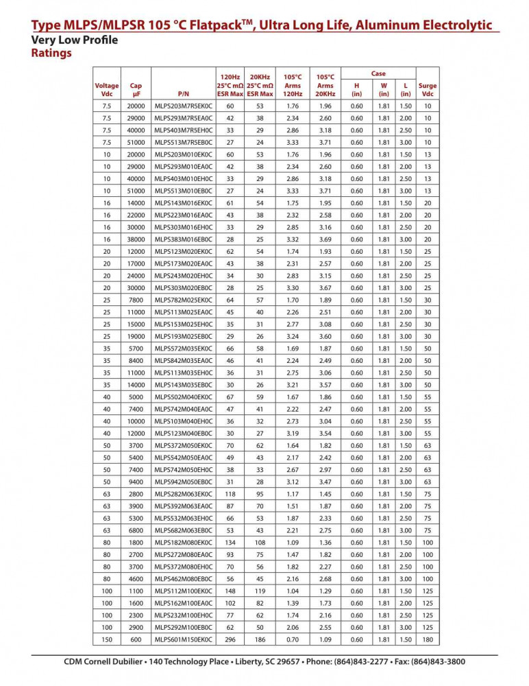 MLPS datasheet page 6