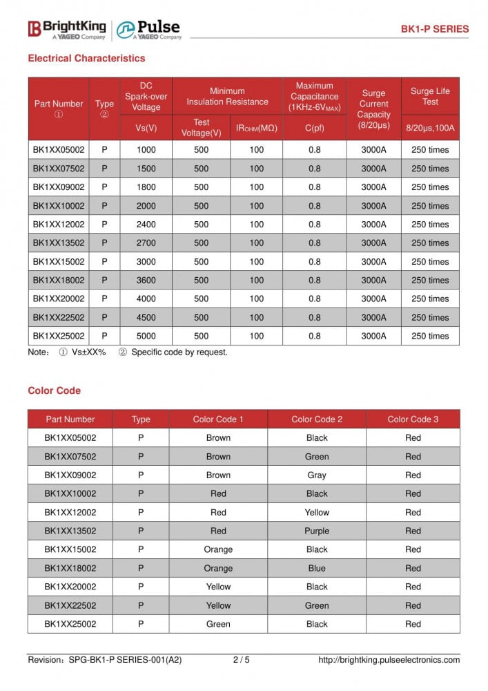 BK12015002-P datasheet page 2