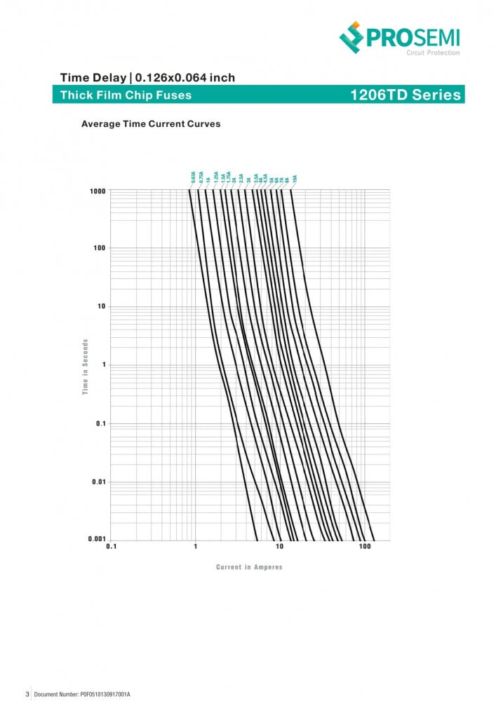 1206TD Series datasheet page 3