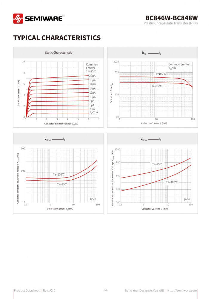 BC848CW datasheet page 3