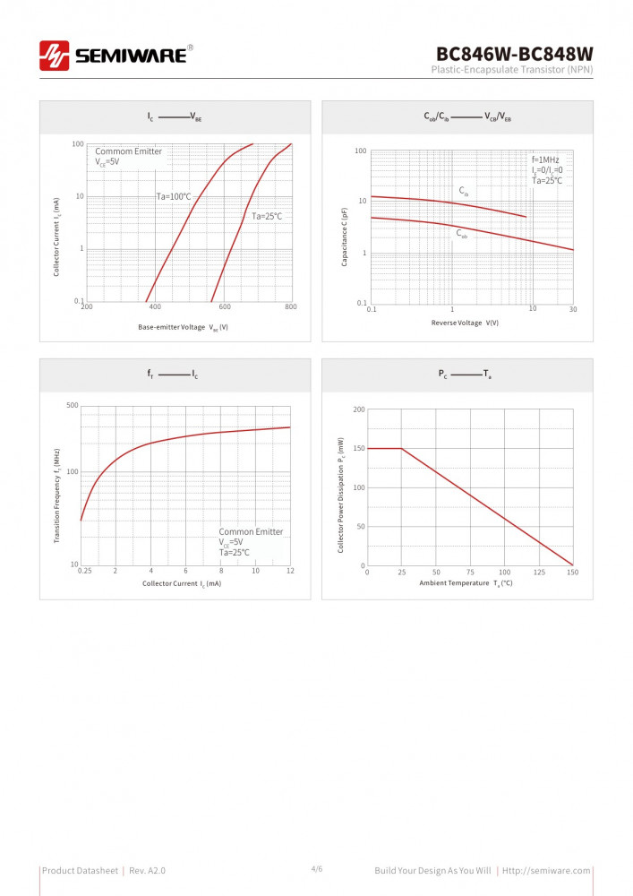 BC848CW datasheet page 4