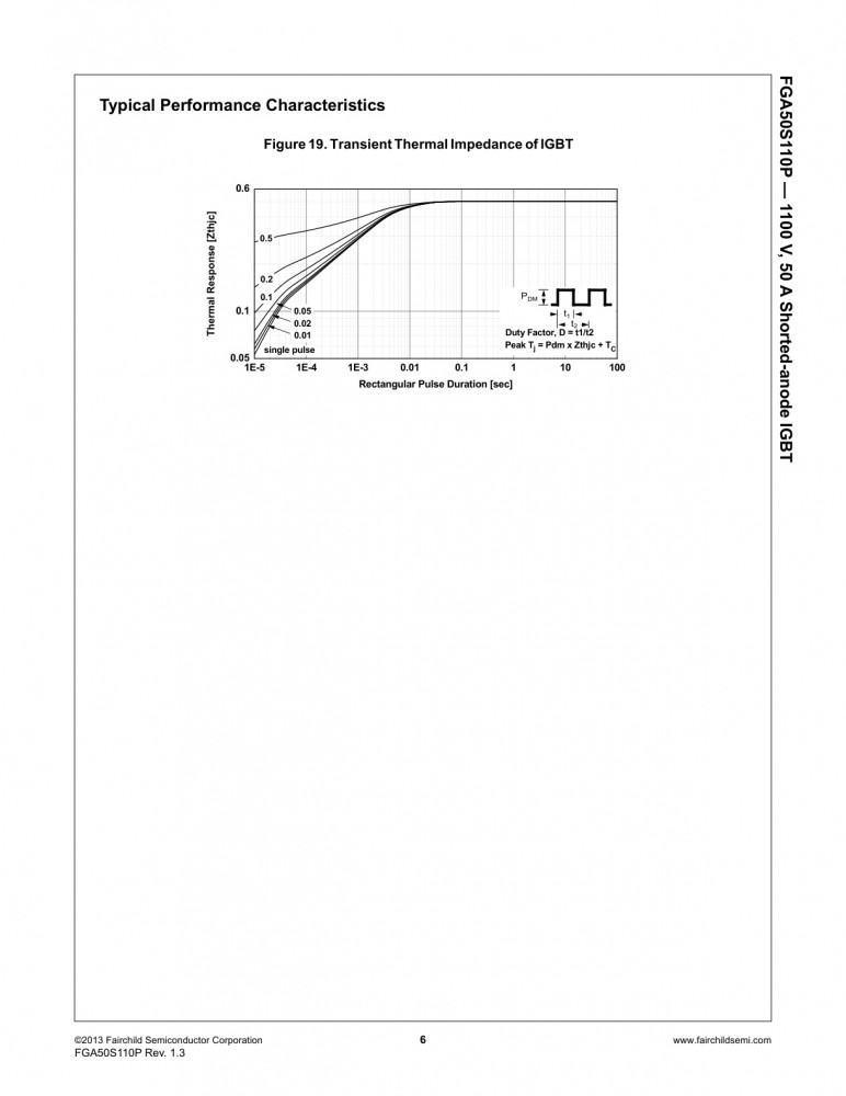 FGA50S110P datasheet page 7