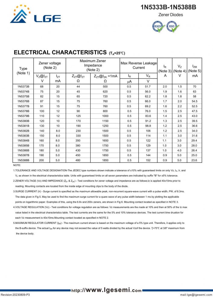 1N5352B datasheet page 3