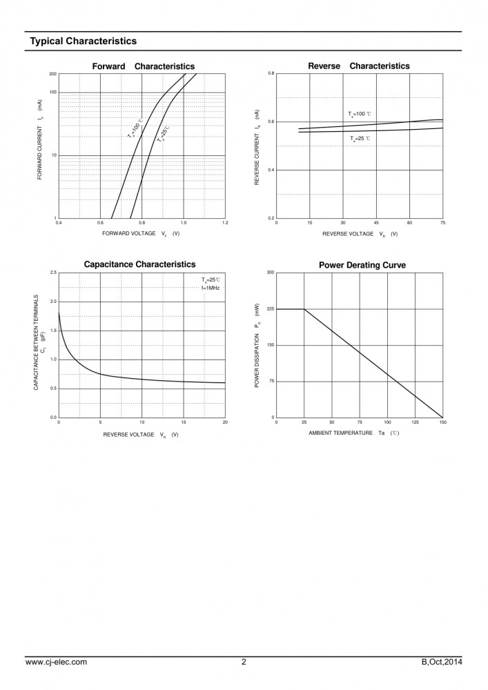 BAS116 datasheet page 2