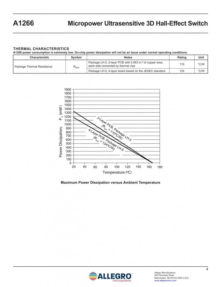 A1266 datasheet page 4