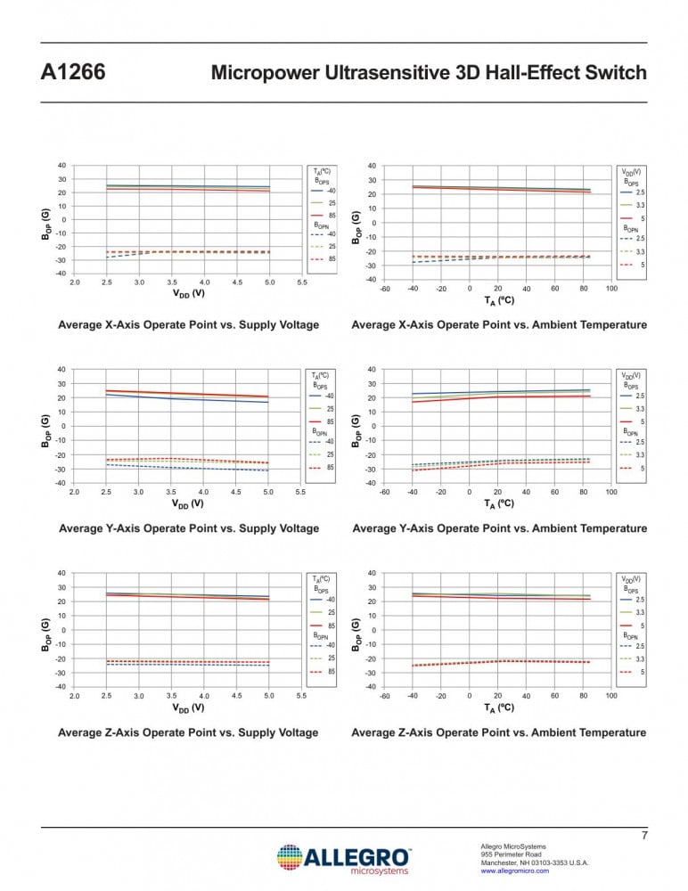 A1266 datasheet page 7