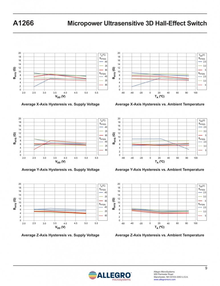 A1266 datasheet page 9