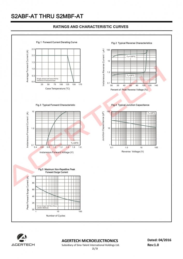 S2MBF-AT datasheet page 2