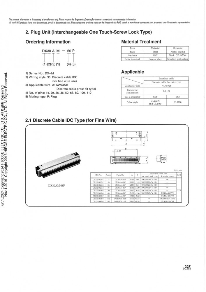 HRS DXM datasheet page 5