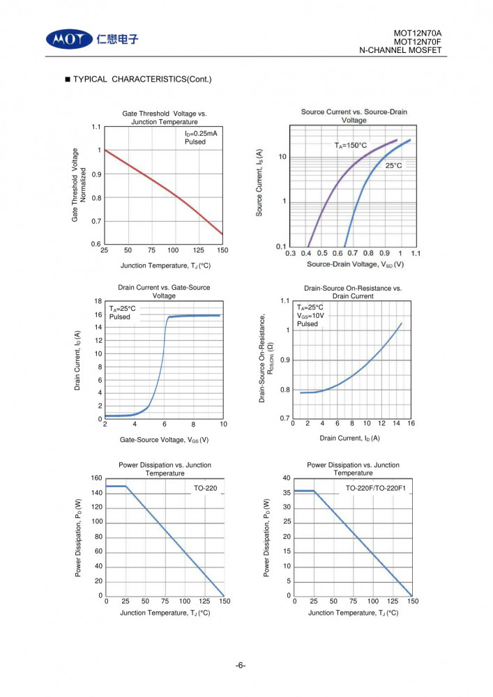 MOT12N70F datasheet page 6