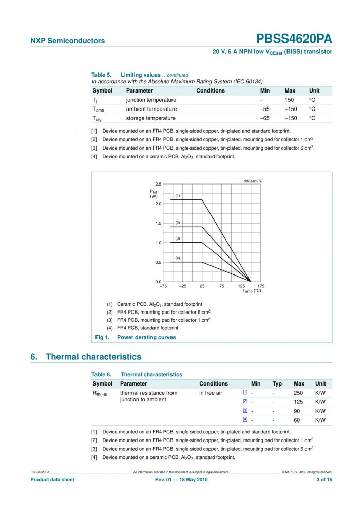 PBSS4620PA datasheet page 4