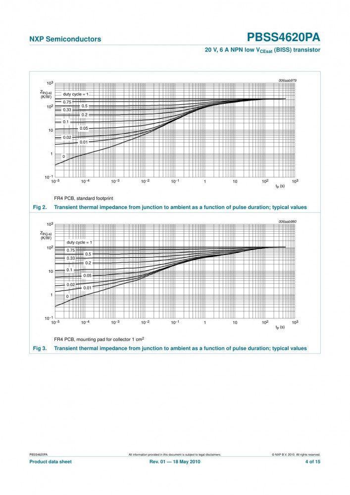 PBSS4620PA datasheet page 5