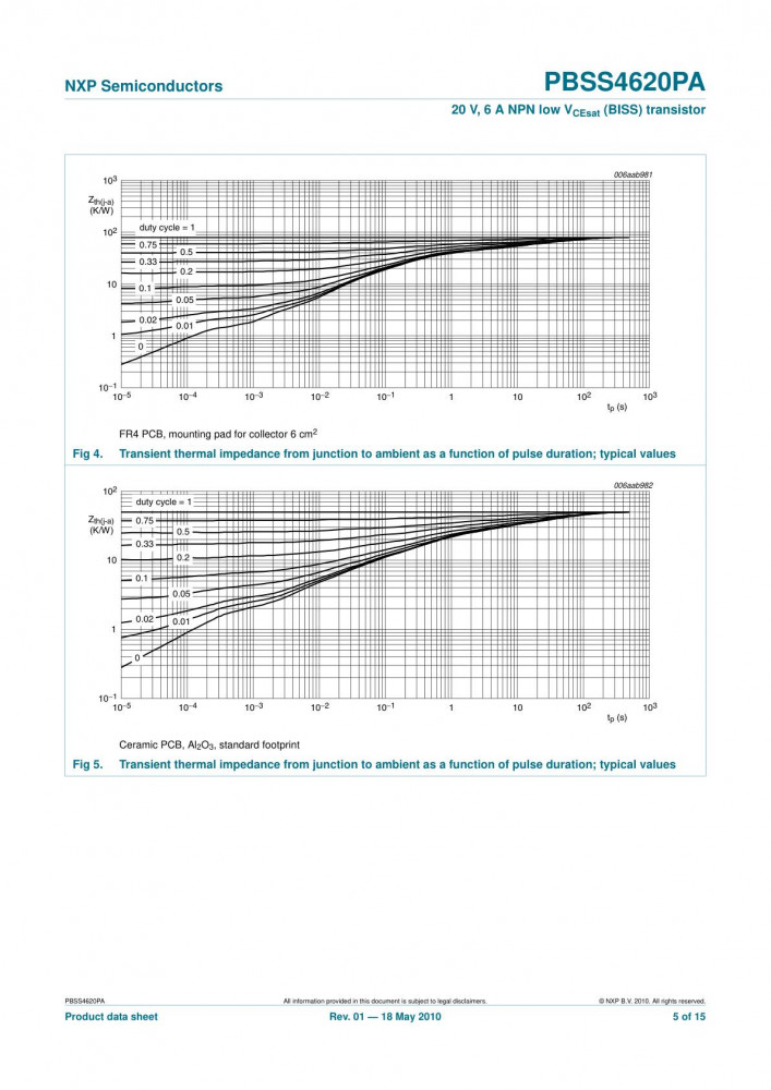 PBSS4620PA datasheet page 6