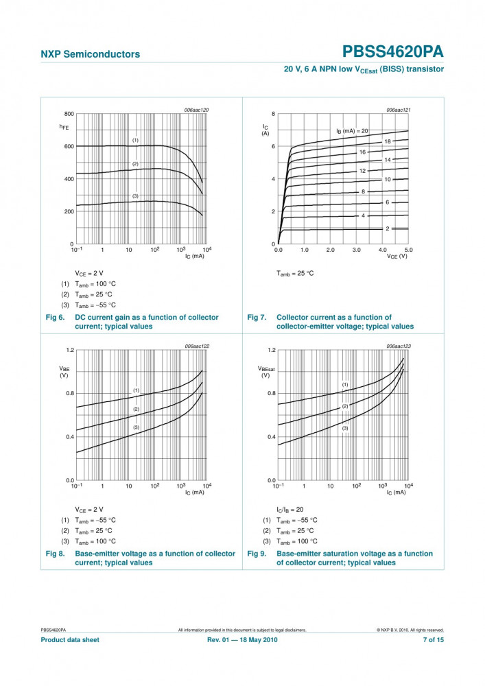 PBSS4620PA datasheet page 8