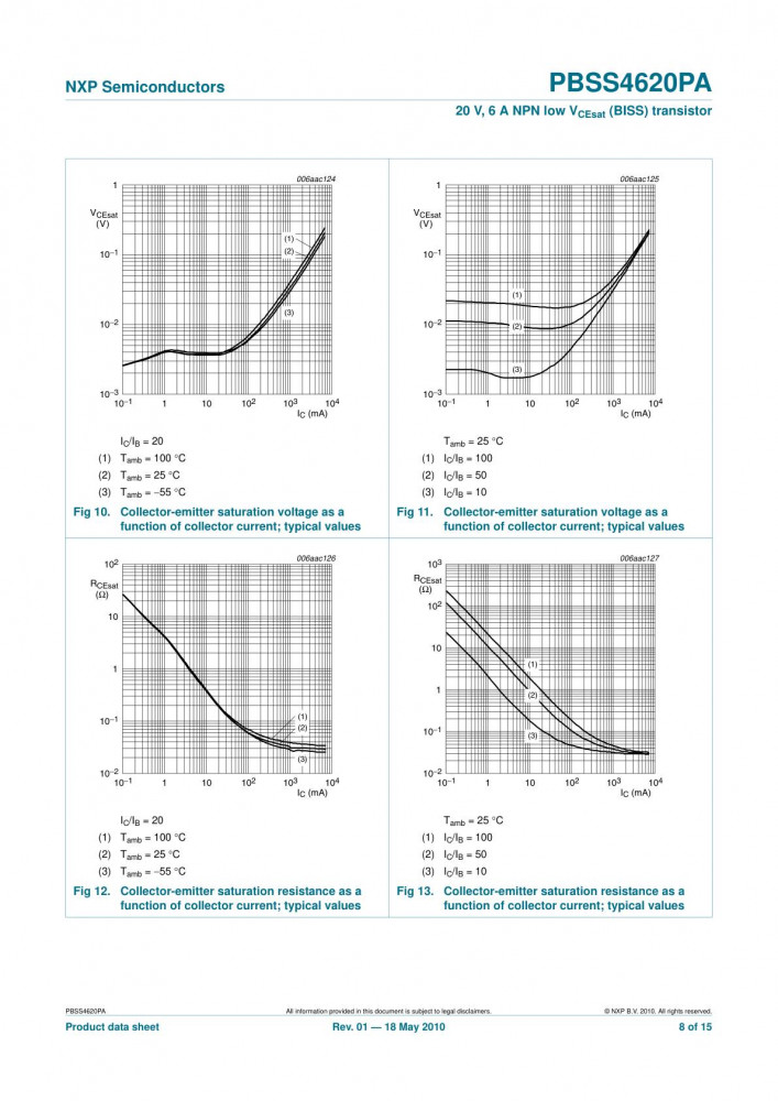 PBSS4620PA datasheet page 9