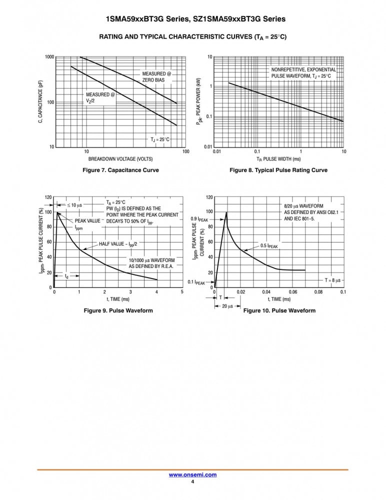 1SMA5928BT3G datasheet page 4