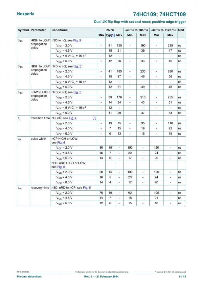 74HC109 datasheet page 6