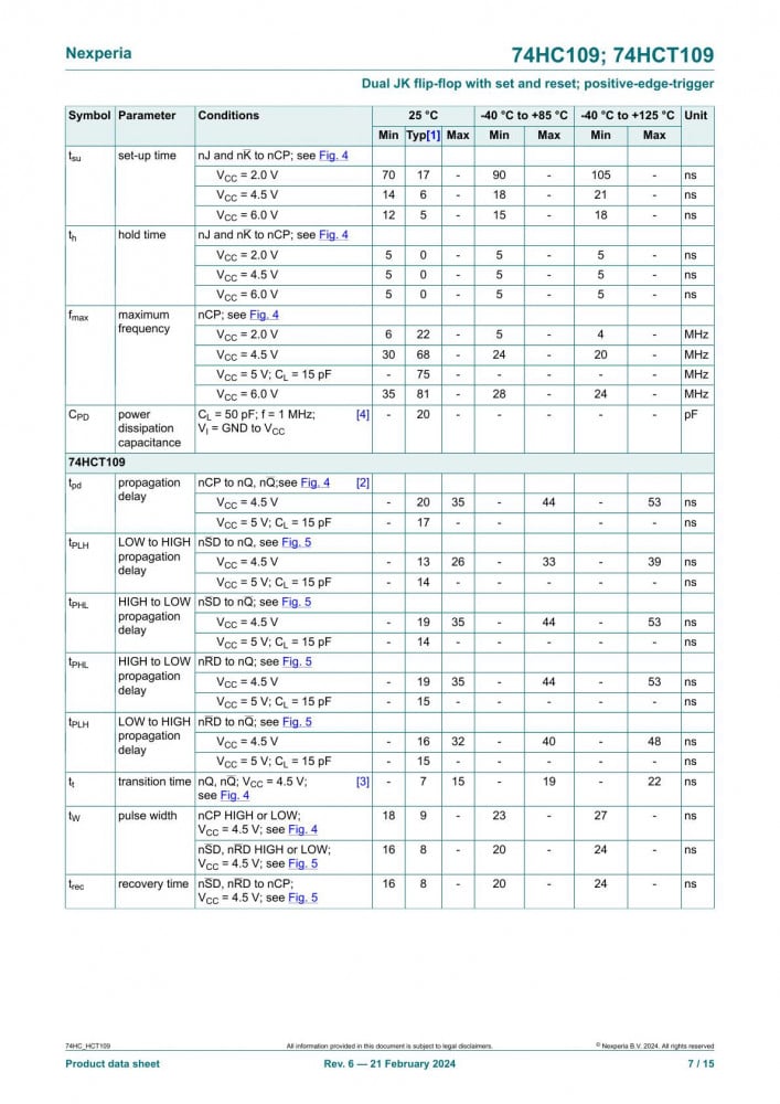 74HC109 datasheet page 7