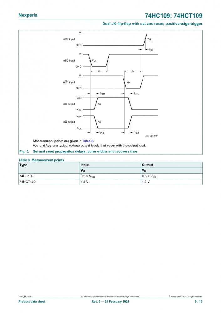 74HC109 datasheet page 9