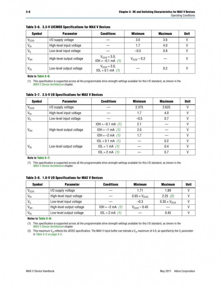 MAX V electrical characteristics document page 6