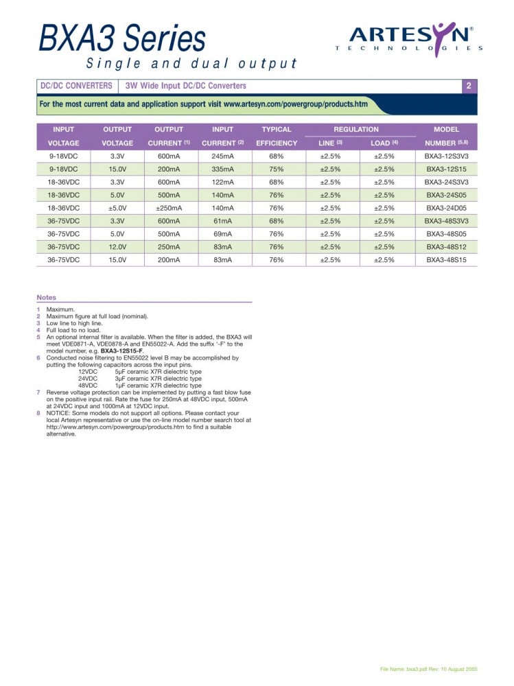 Artesyn BXA3 series datasheet page 2