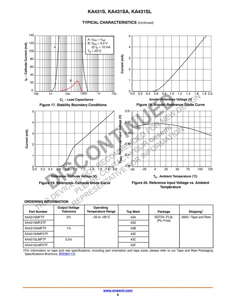 KA431SA datasheet page 6