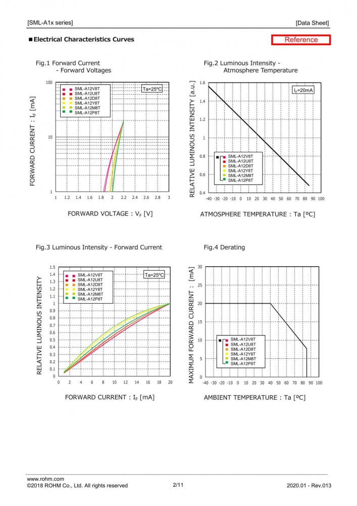 ROHM datasheet page 2