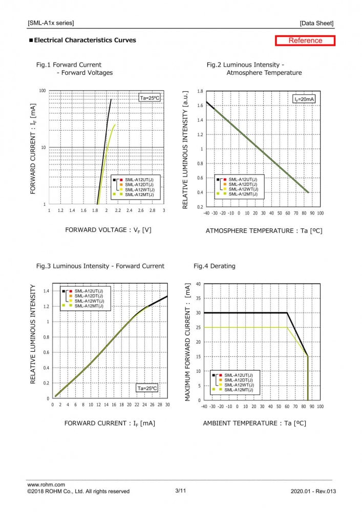 ROHM datasheet page 3