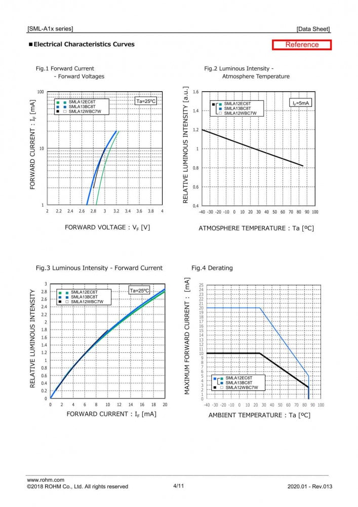 ROHM datasheet page 4