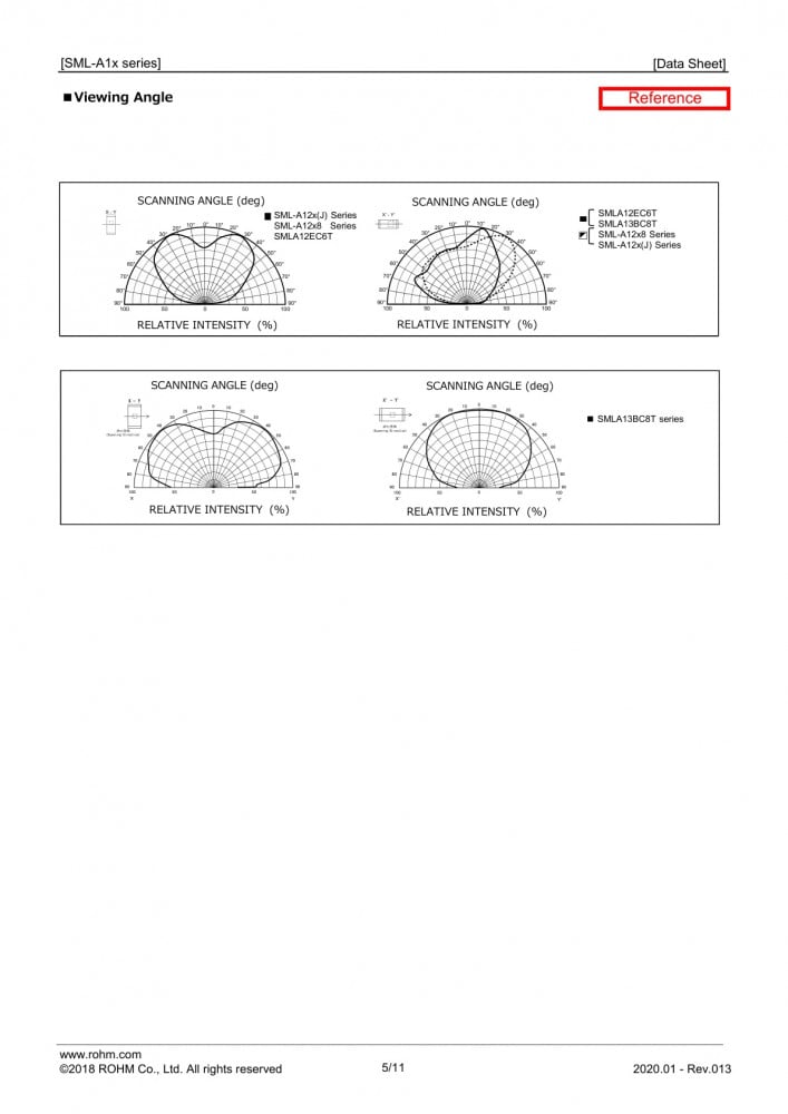 ROHM datasheet page 5