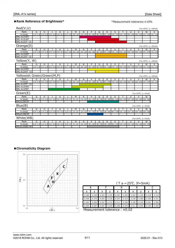 ROHM datasheet page 6