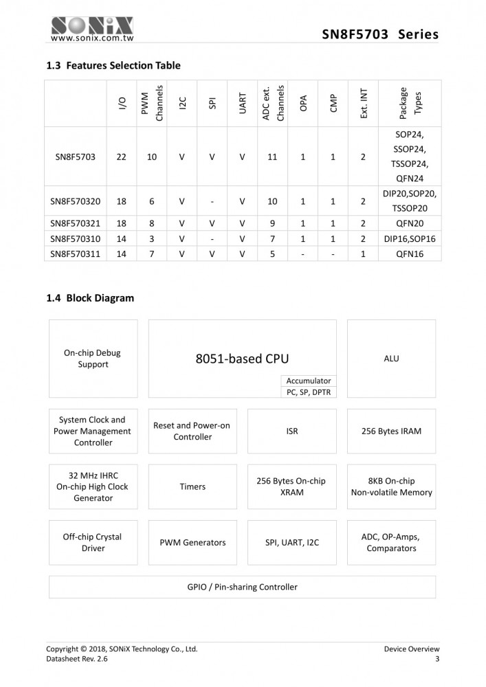 SN8F5703 datasheet page 3