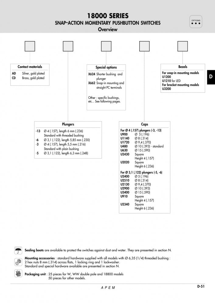 APEM 18000 series document page 2