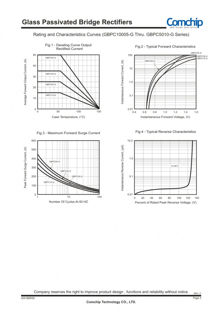 Comchip GBPC1501-G datasheet page 2