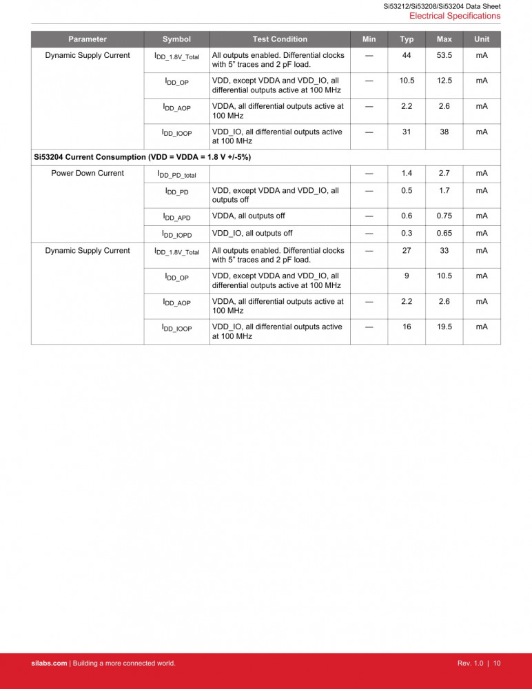 SI53208-A01AGM datasheet page 10