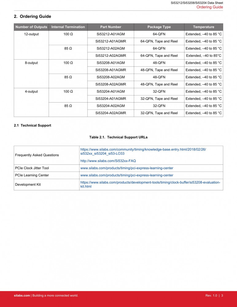 SI53208-A01AGM datasheet page 3